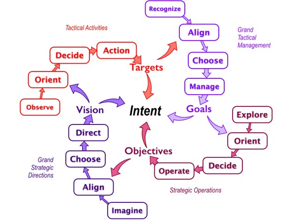 What’s your intention? – Business of You